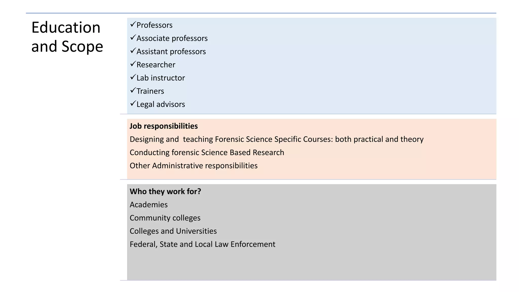 Introduction to Forensic Biology | PPTX