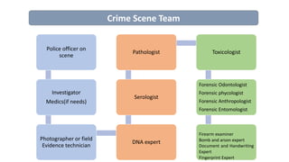 Introduction to Forensic Biology | PPTX