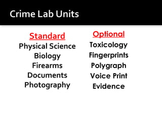 Introduction to Forensics by Piyush B. Thakur | PPT