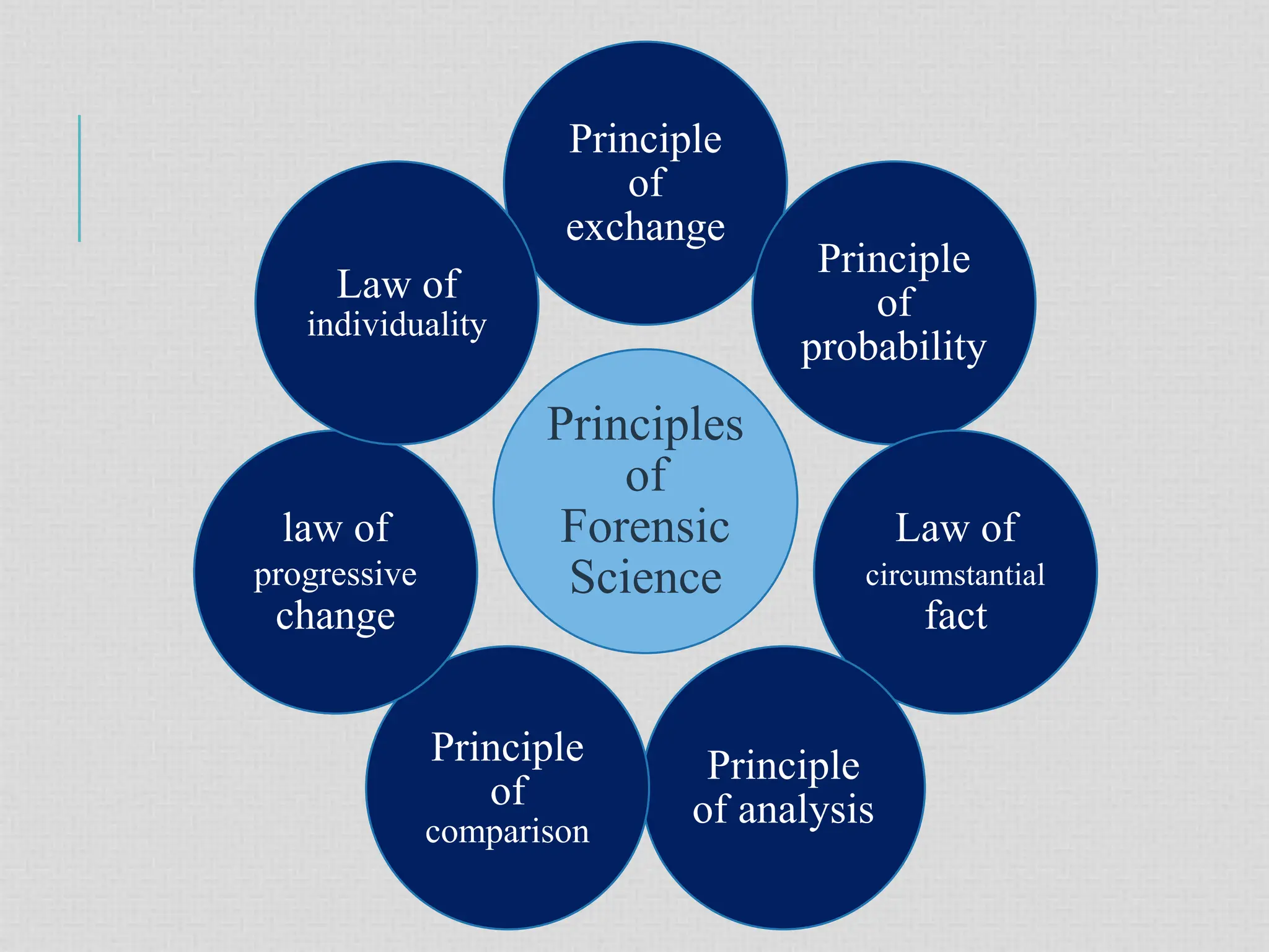 INTRODUCTION TO THE FORENSIC SCIENCE.ppt | Debated Sensitive Social ...
