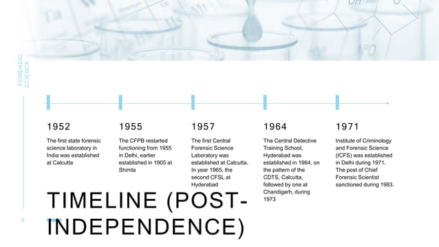 TOPIC: INTRODUCTION TO FORENSIC SCIENCE.pptx TOPIC: INTRODUCTION TO FORENSIC SCIENCE.pptx