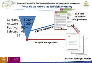 Introduction to foresight | PPT