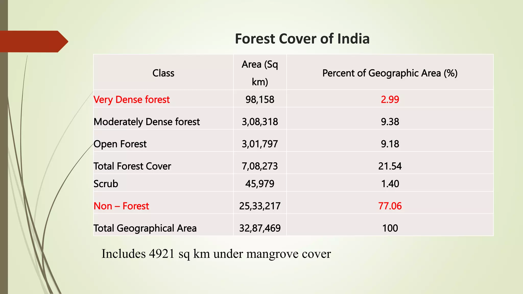 Introduction to forest.pptx