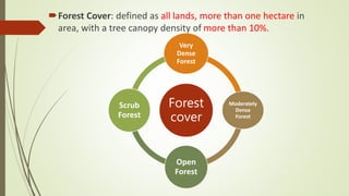 Introduction to forest.pptx
