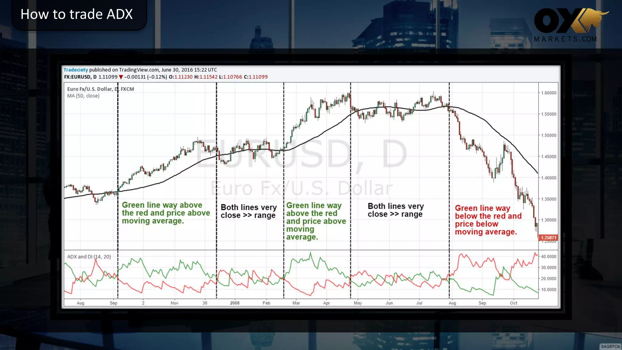 Introduction to forex | PDF | Stocks and Bonds | Personal Investing