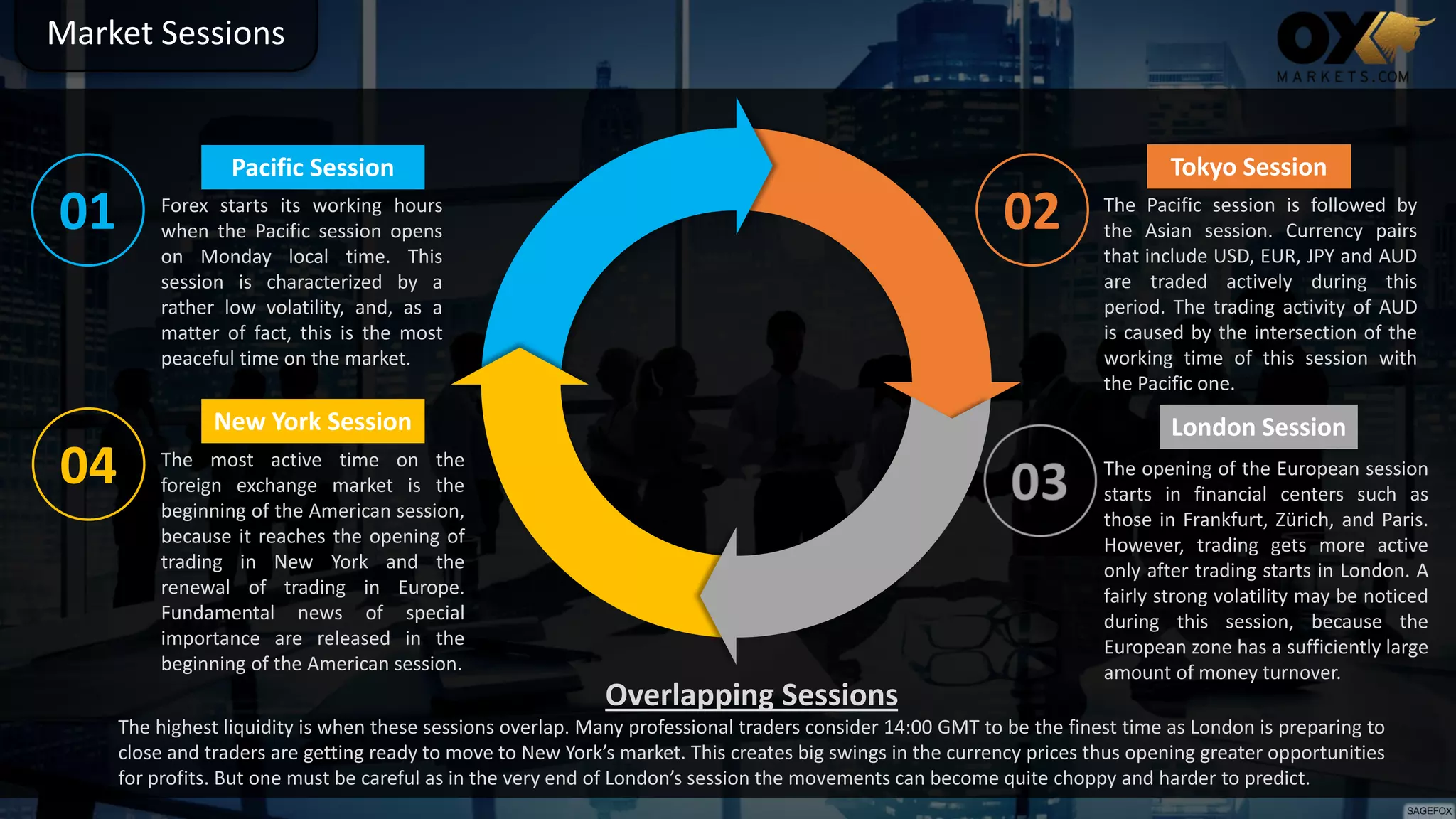 Introduction to forex | PDF