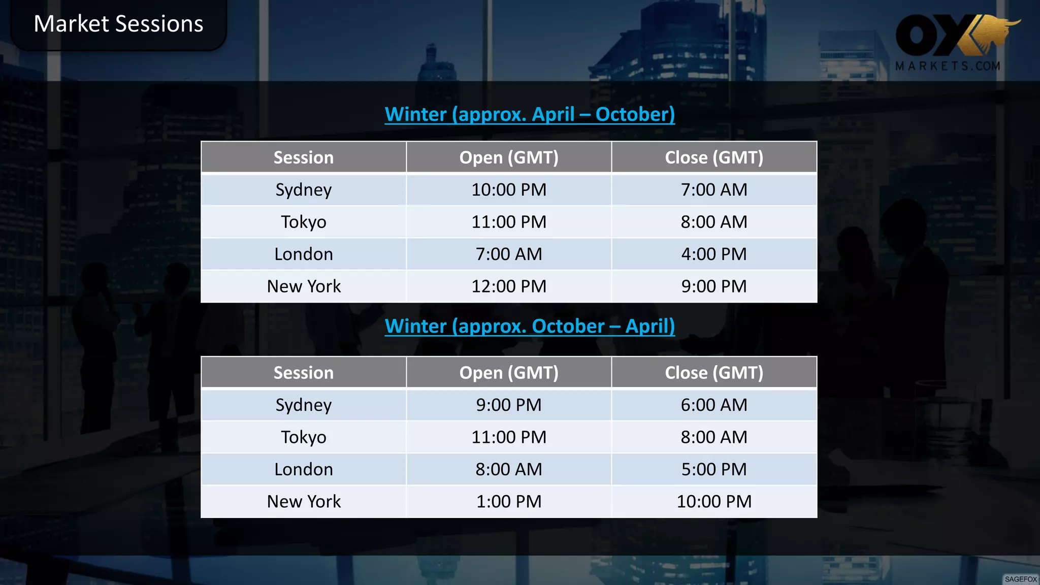 Introduction to forex | PDF