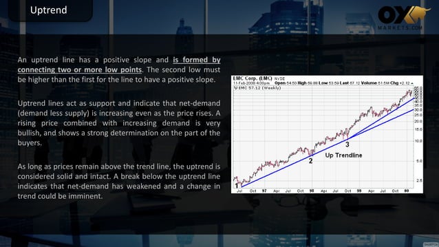 Introduction to forex | PDF | Stocks and Bonds | Personal Investing