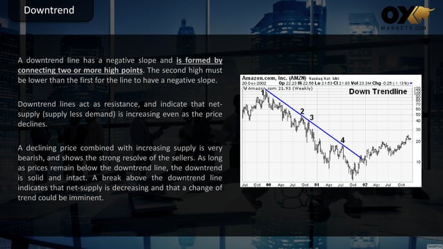 Introduction to forex | PDF | Stocks and Bonds | Personal Investing