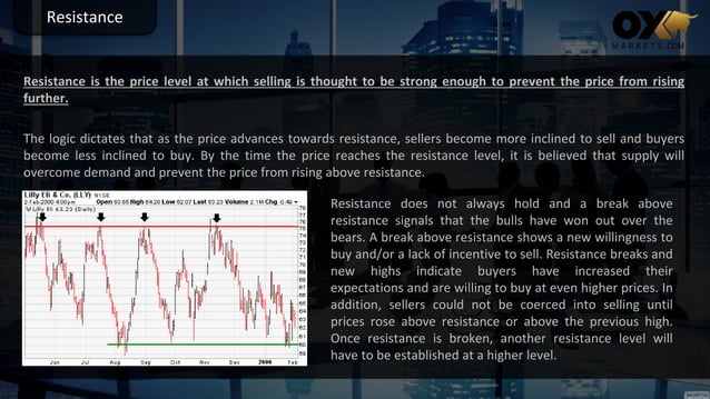 Introduction to forex | PDF | Stocks and Bonds | Personal Investing