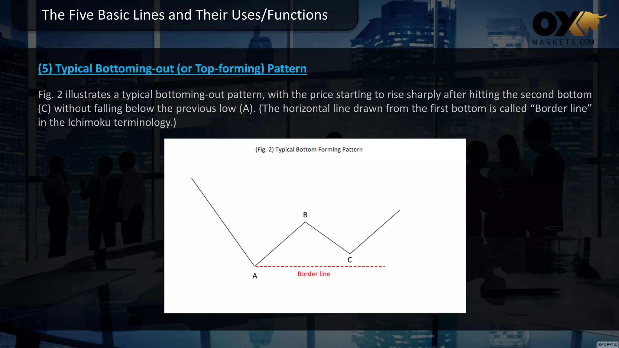 Introduction to forex | PDF