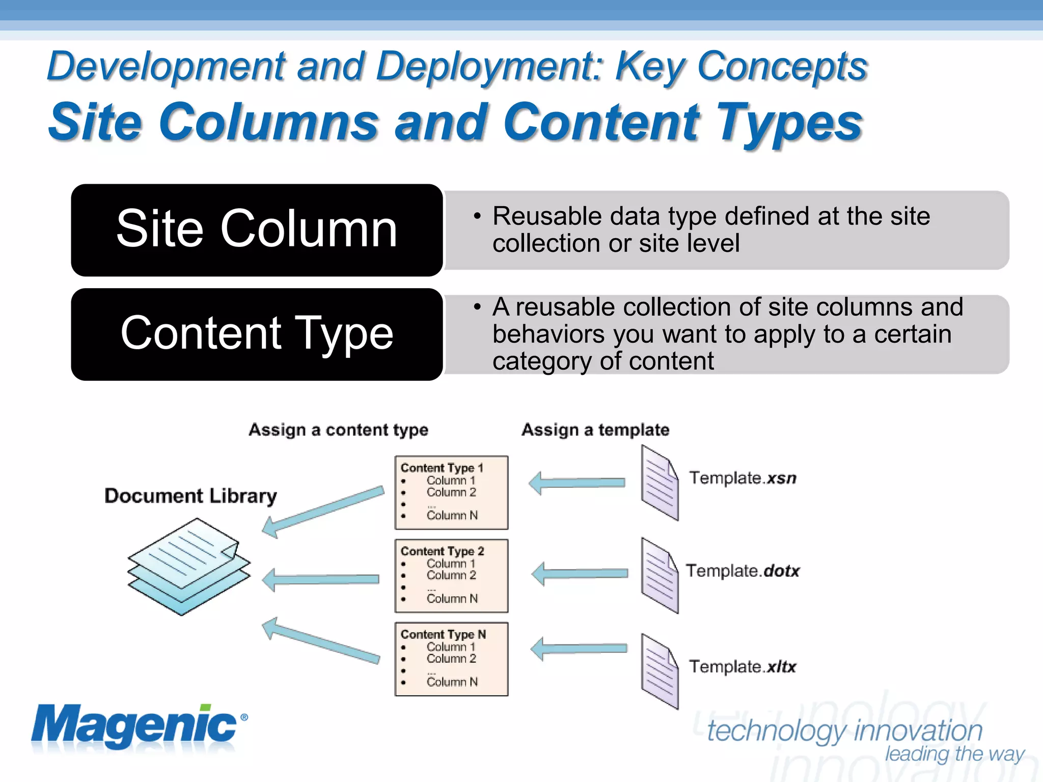 Introduction To Form Services In Mos22007 Csug | PPT