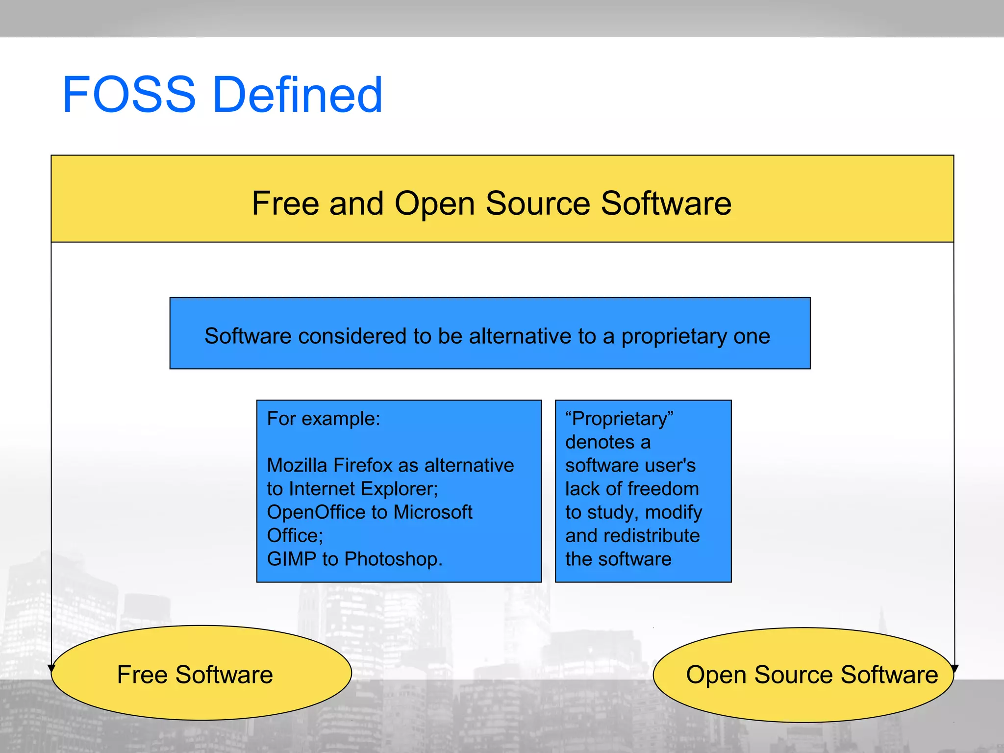 Introduction to foss | PPT