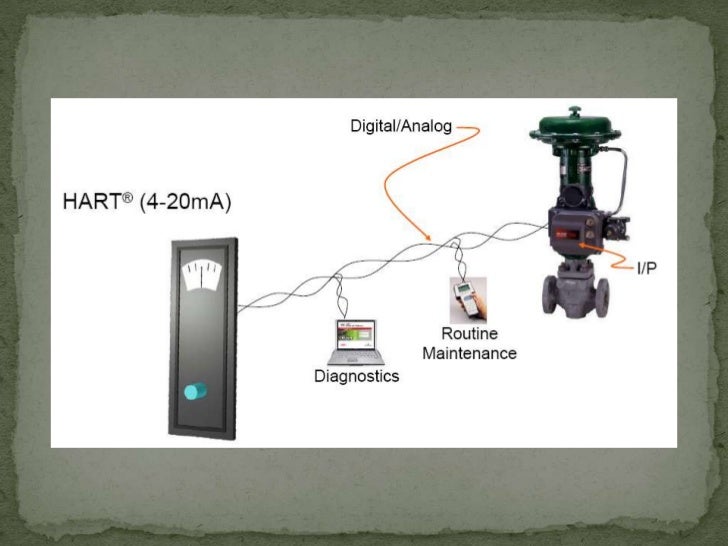 Introduction to foundation fieldbus