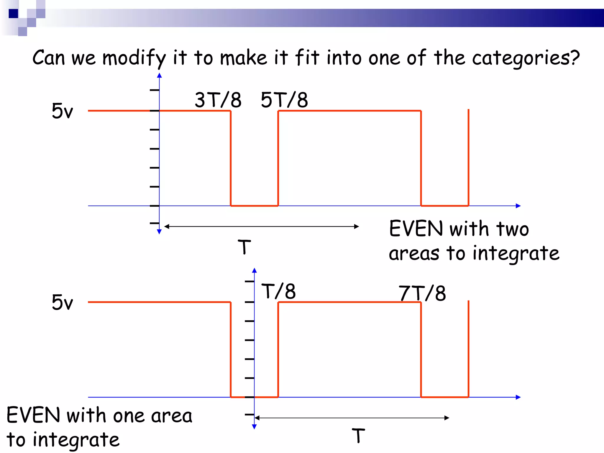 Introduction to fourier analysis | PPT