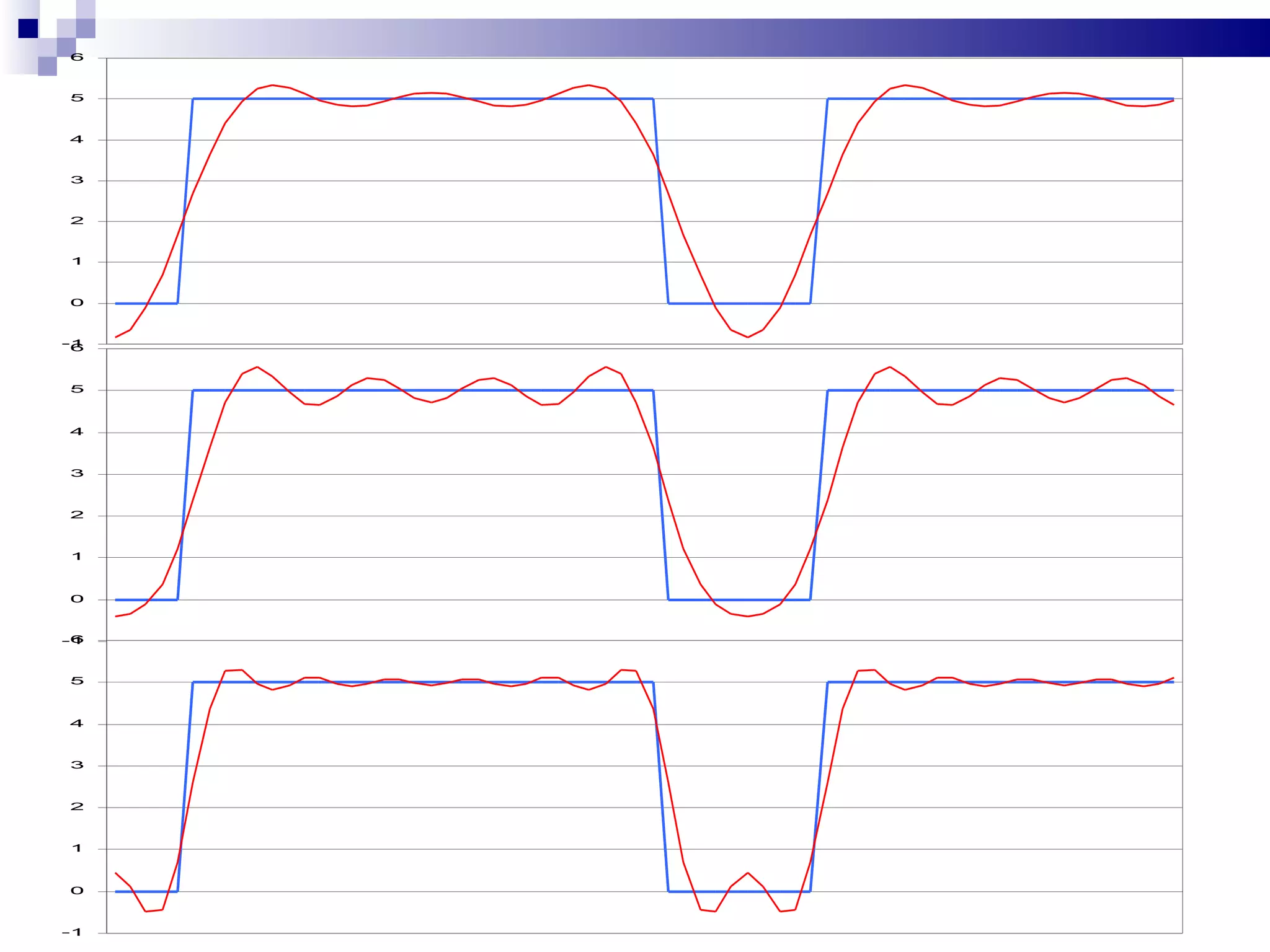 Introduction to fourier analysis | PPT
