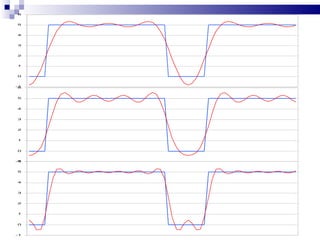 Introduction to fourier analysis | PPT