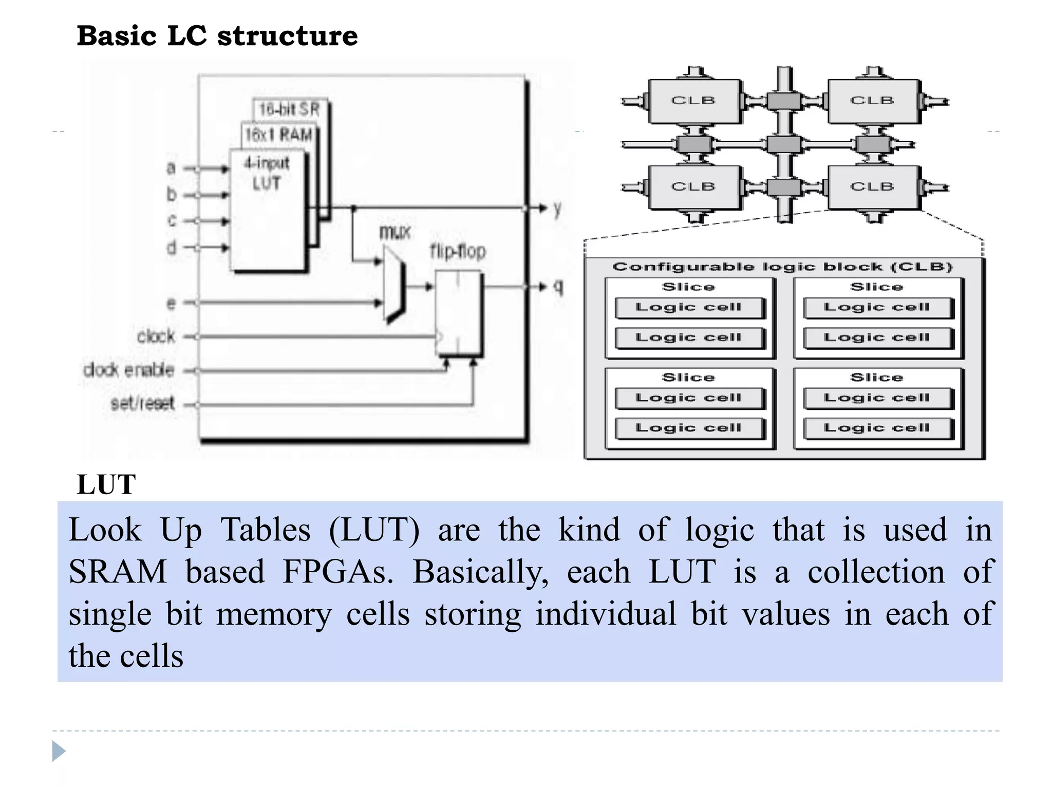 Introduction To Fpgappt Programming Languages Computing