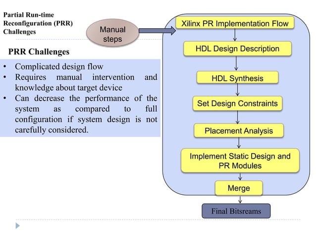 Introduction to FPGA.ppt | Programming Languages | Computing