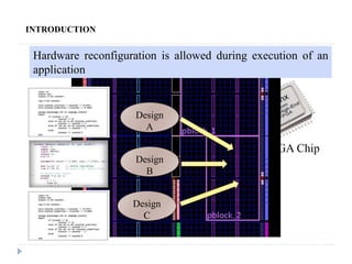 Introduction to FPGA.ppt