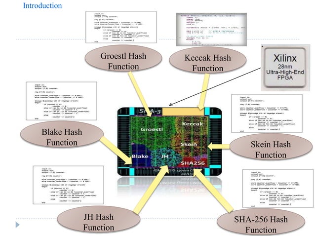 Introduction To Fpgappt Programming Languages Computing