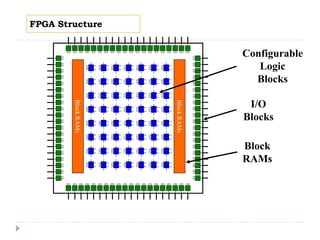 Introduction to FPGA.ppt