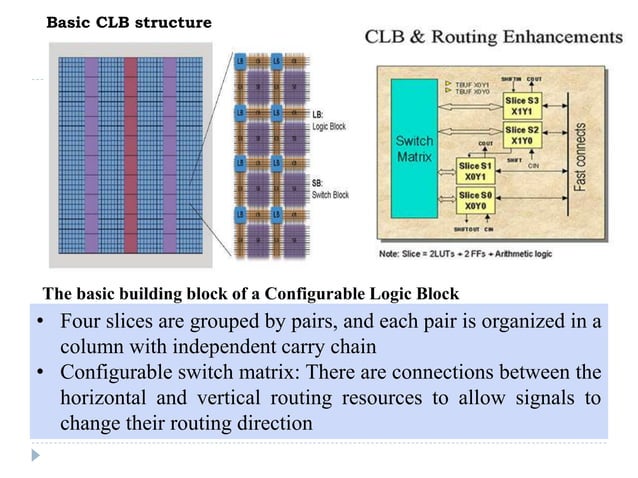 Introduction to FPGA.ppt | Programming Languages | Computing