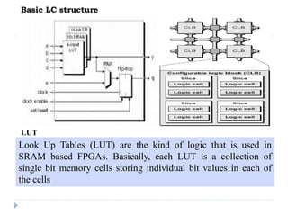 Introduction to FPGA.ppt