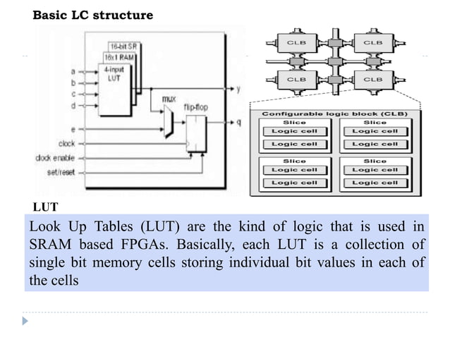 Introduction to FPGA.ppt | Programming Languages | Computing