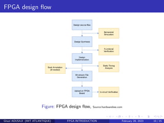 Introduction to FPGA.pdf