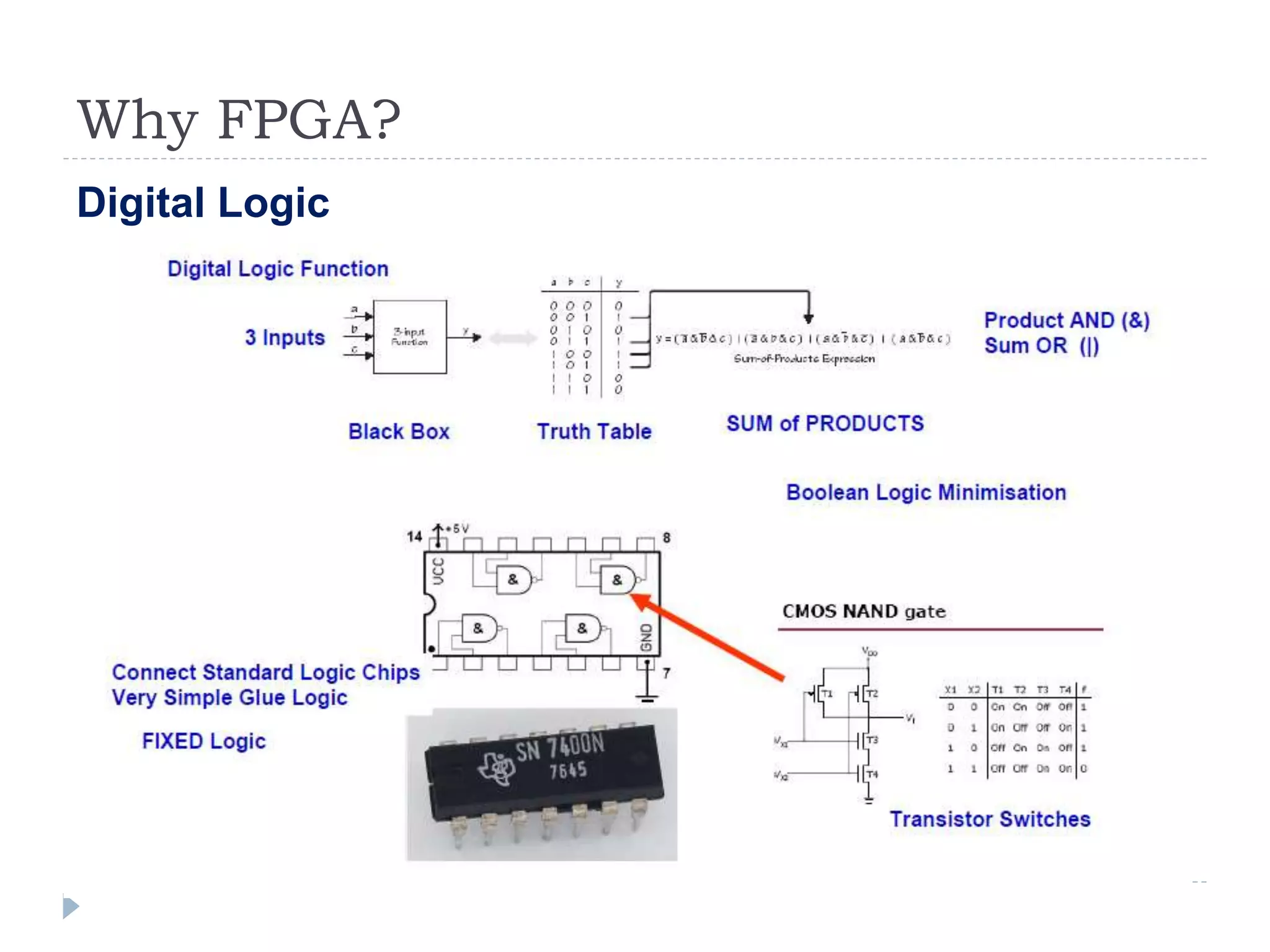 Introduction to FPGAs | PPTX | Programming Languages | Computing