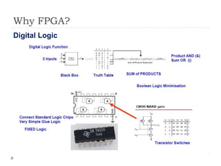 Introduction to FPGAs | PPTX