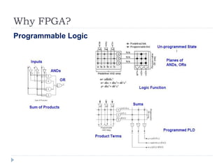 Introduction to FPGAs | PPTX