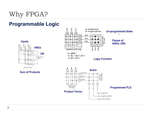 Introduction To Fpgas Pptx Programming Languages Computing