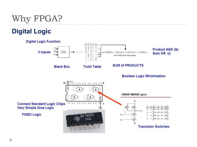 Introduction to FPGAs Introduction to FPGAs