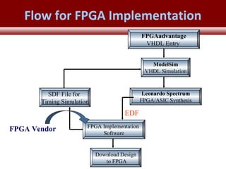 Introduction to fpga synthesis tools | PPT