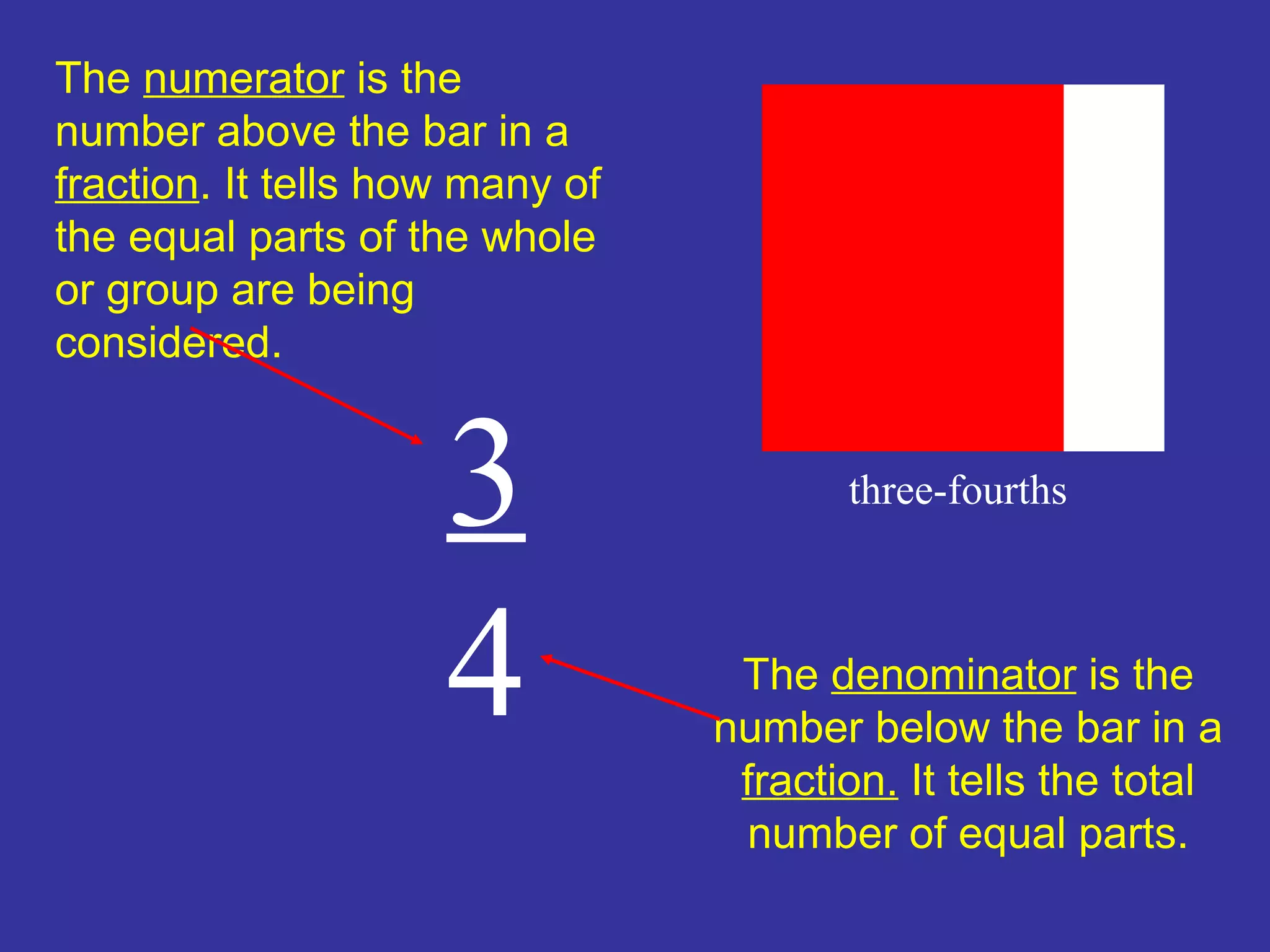 Introduction to fractions | PPT