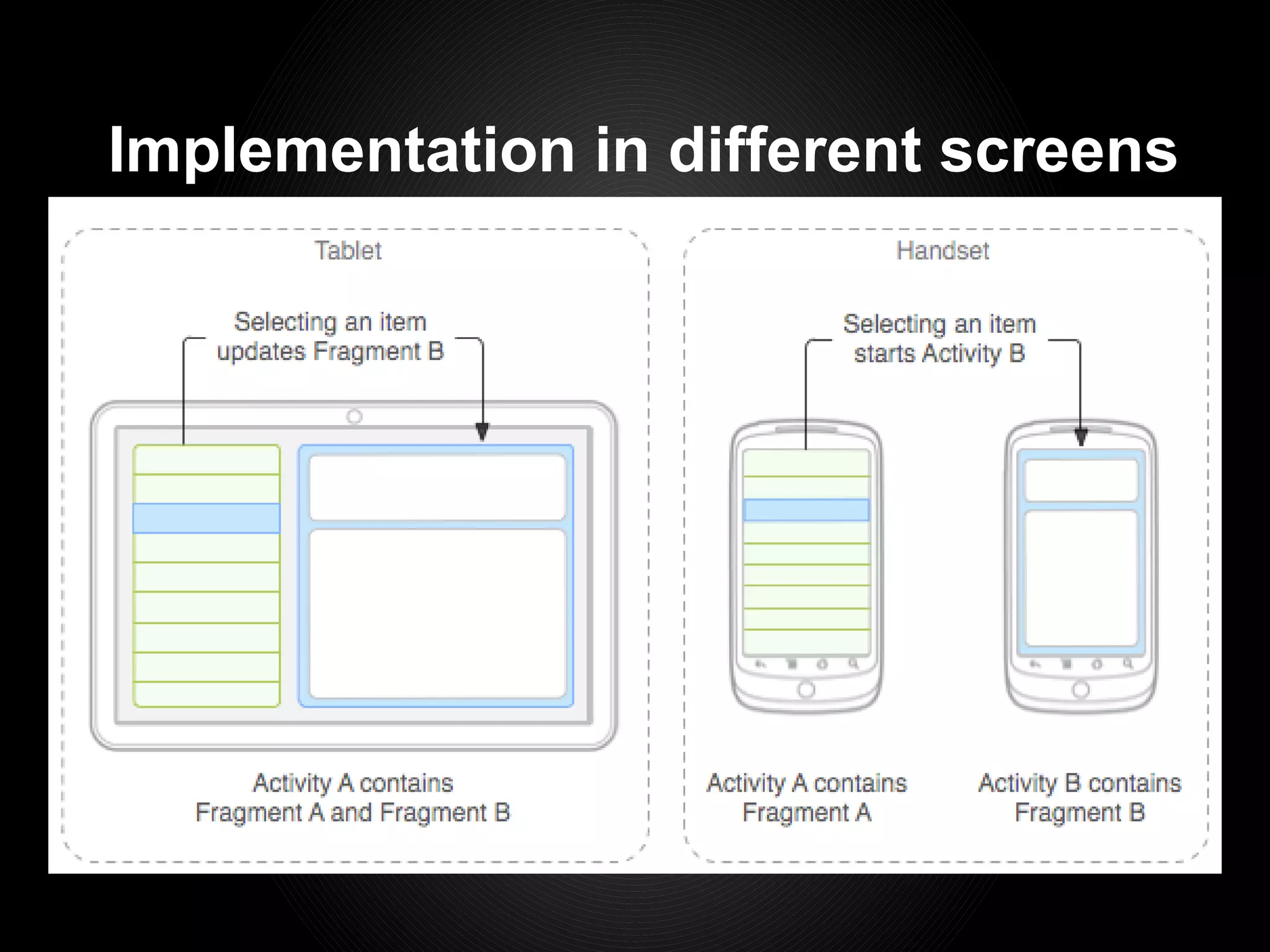 Introduction To Fragments In Android Pdf Programming Languages Computing