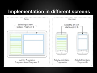 Introduction to fragments in android | PDF