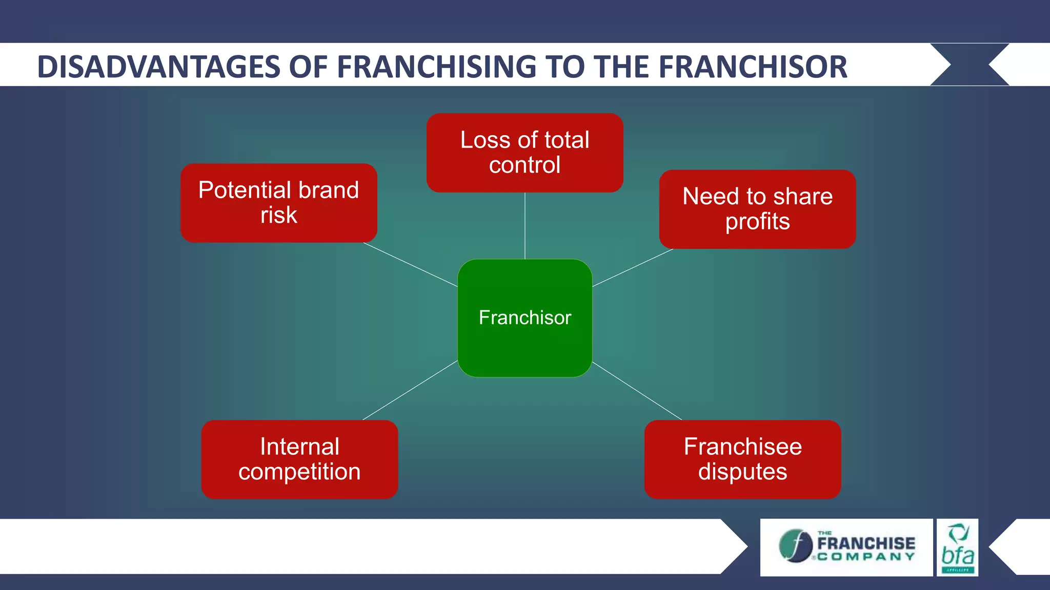 Introduction to franchising presentation 2018.pptxv1 | PPT