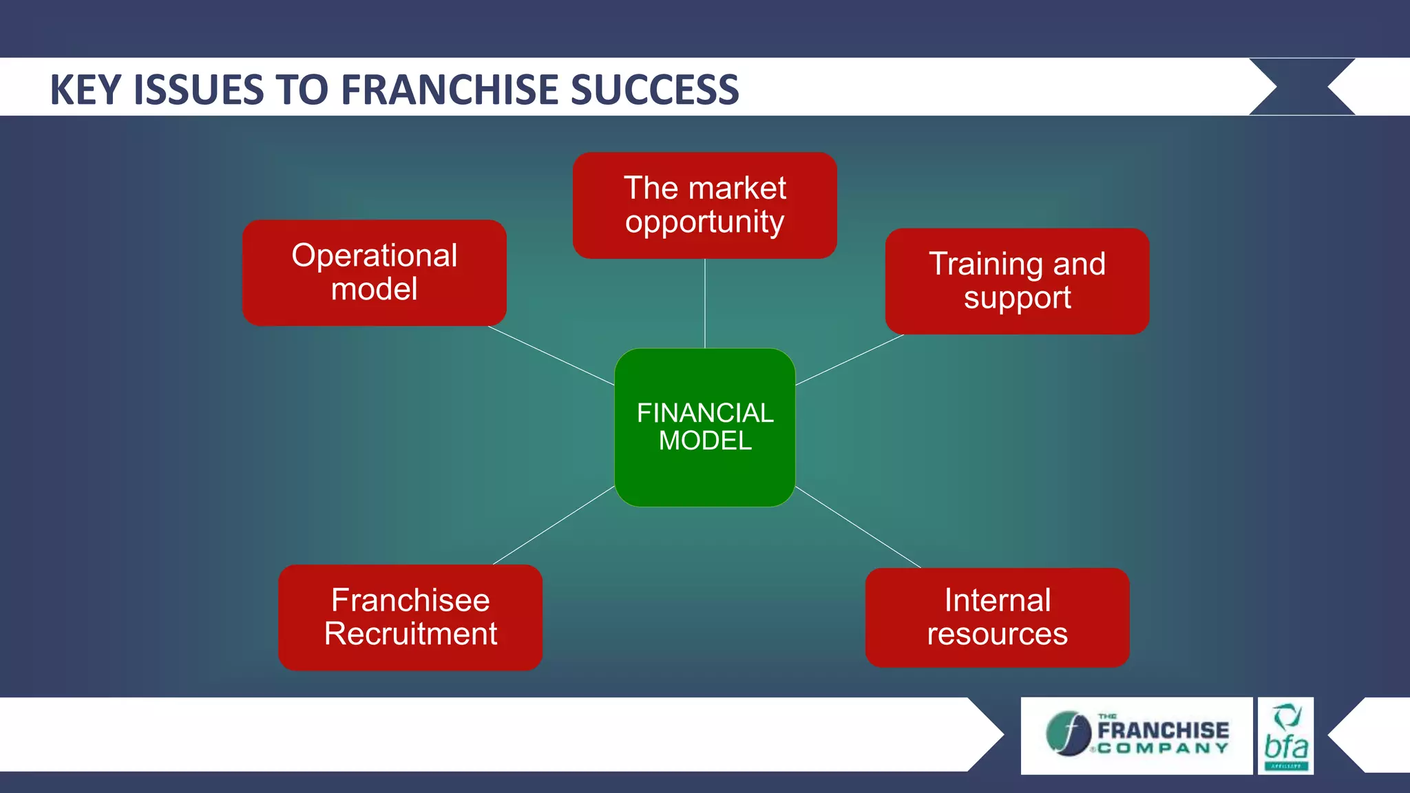 Introduction to franchising presentation 2018.pptxv1 | PPT