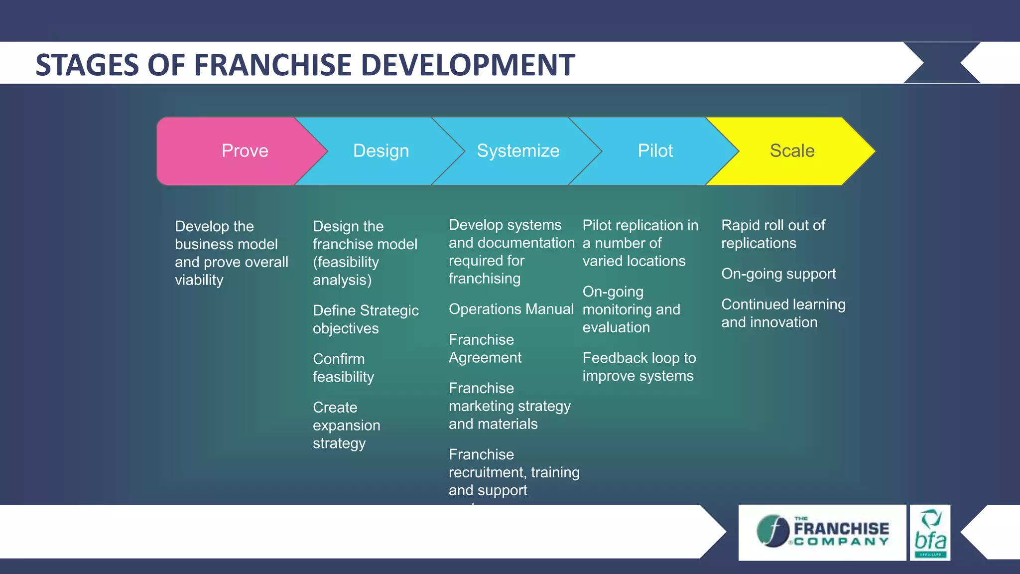 Introduction to franchising presentation 2018.pptxv1 | PPT