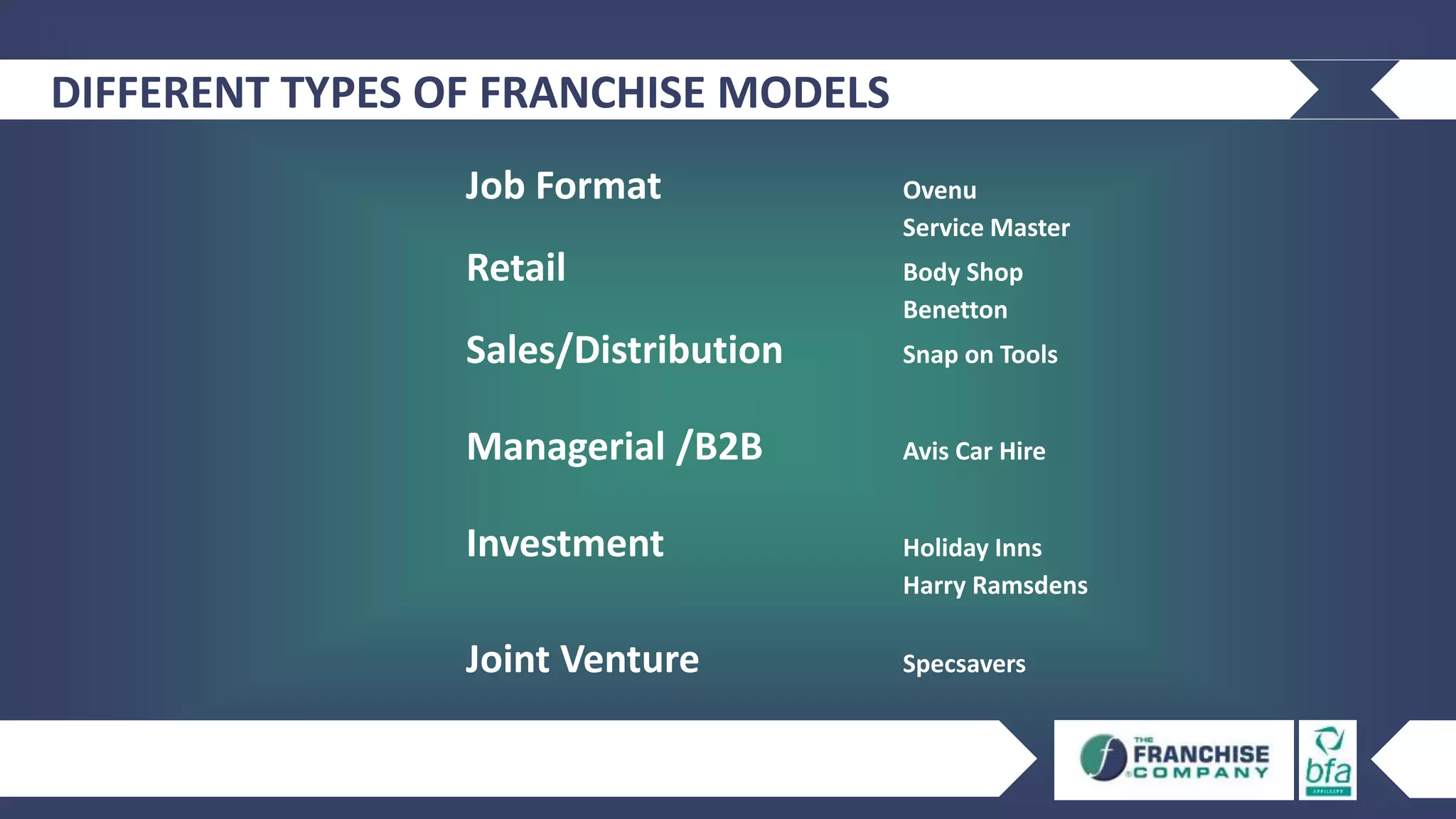 Introduction to franchising presentation 2018.pptxv1 | PPT