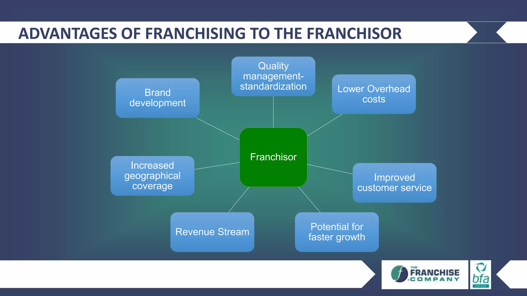 Introduction to franchising presentation 2018.pptxv1 | PPT