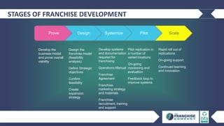 Introduction to franchising presentation 2018.pptxv1 | PPT