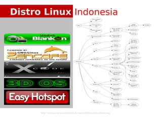 (sebuah pengenalan) Free Open Source Software & Linux | PPT