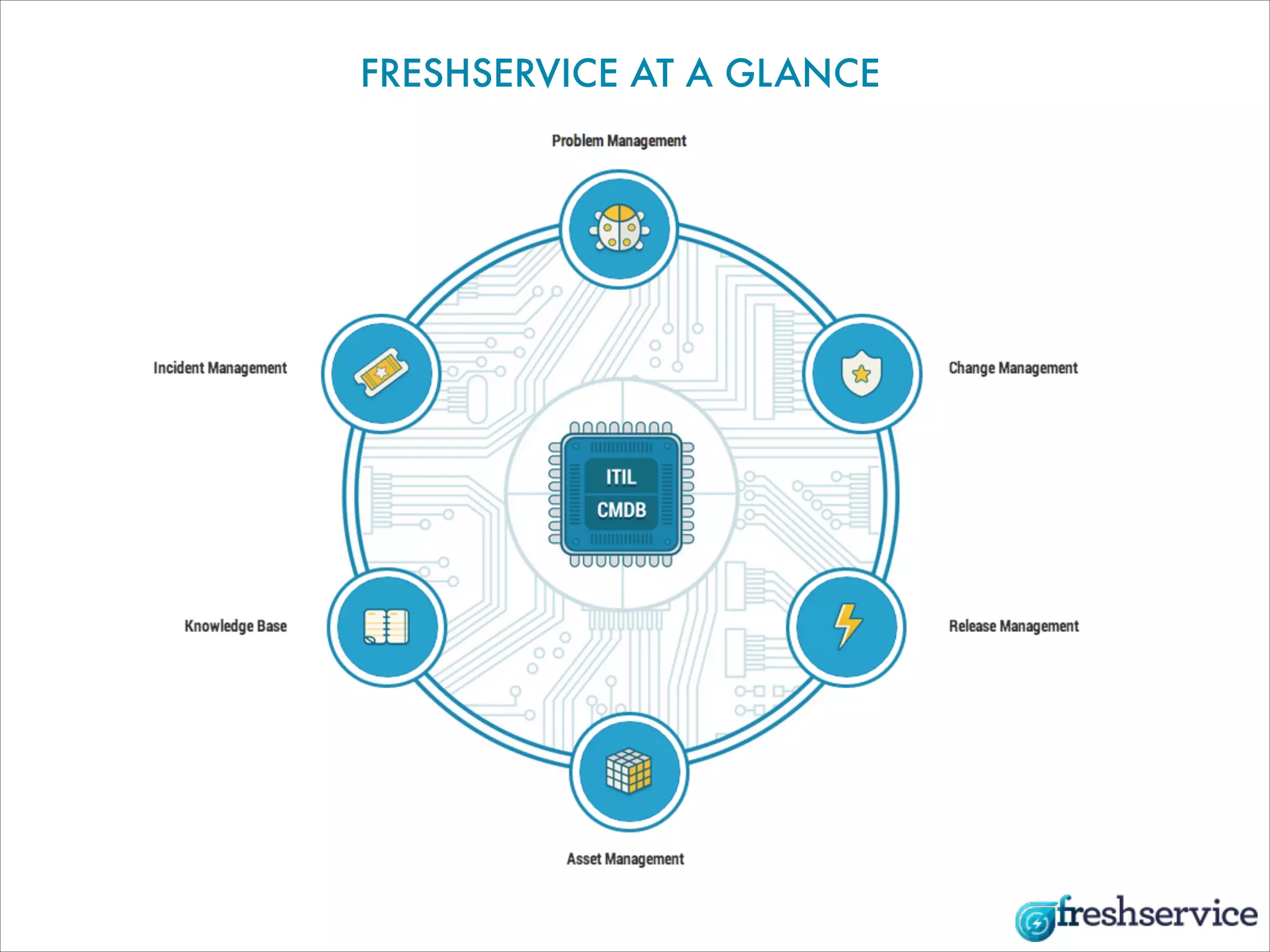 Introduction to Freshservice | PDF