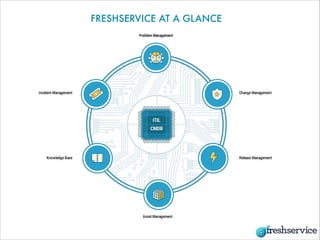 Introduction to Freshservice | PDF