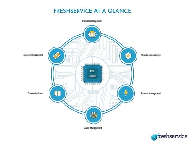 Introduction to Freshservice | PDF