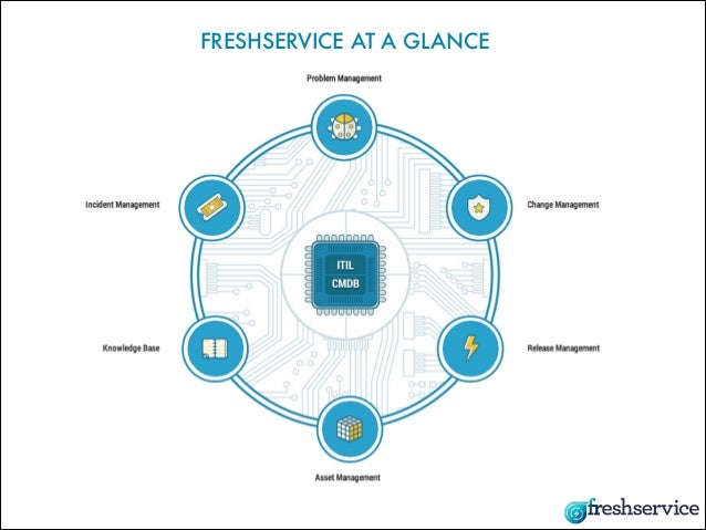 Introduction to Freshservice